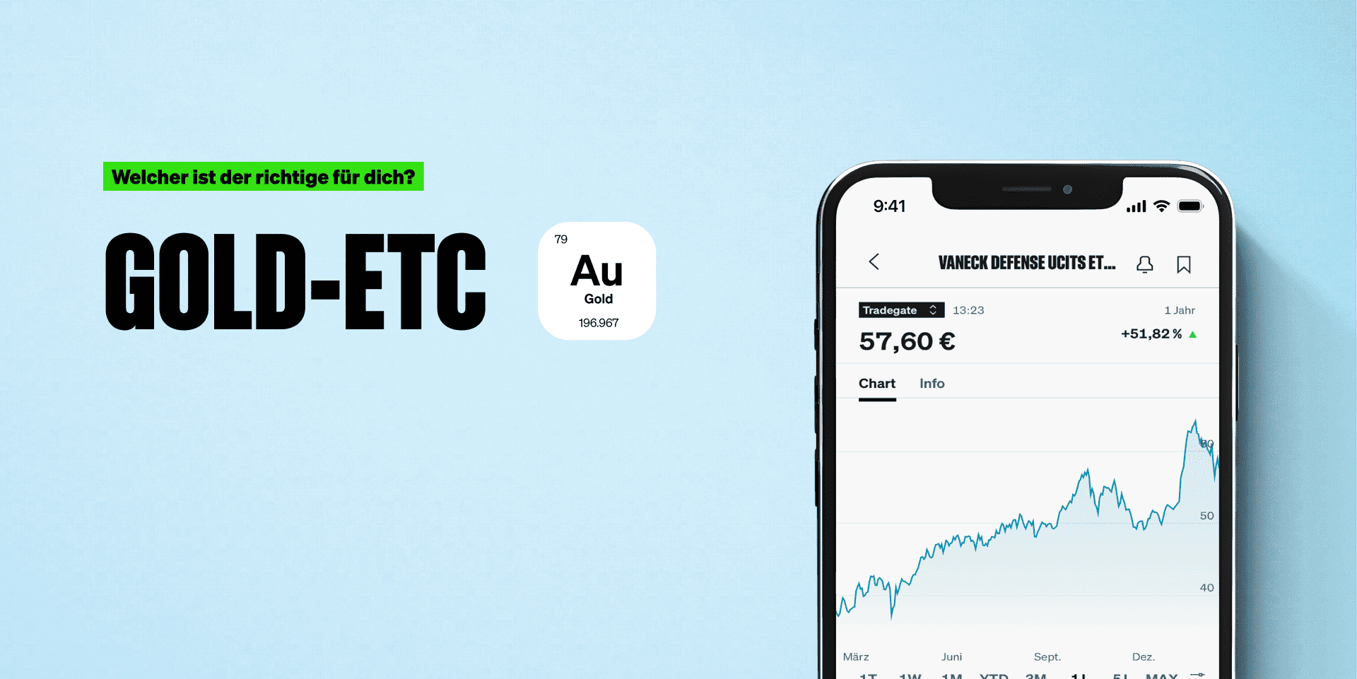 Gold-ETC – welcher ist der richtige für dich?